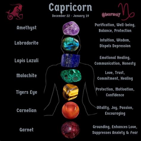 My Top 7 Crystals For Capricorn One For Each Chakra Reiki Crystals