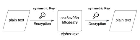 Sql Vs Postgresql Whats The Real Difference By Zain Ul Abbdin Medium