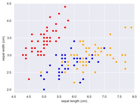 Data Visualization Cheat Sheet For Basic Machine Learning Algorithms Towards Data Science