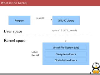 Kernel Configuration And Compilation PDF Operating Systems Computer Software And Applications