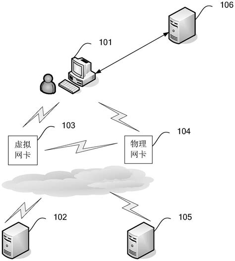 Virtual Private Network Routing Method Device And System Equipment