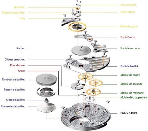 Reloj Partes Reloj Pulsera Relojes De Mano Reloj