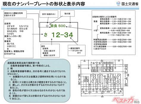 人気ナンバーは欠番に？ 希望ナンバーの上限数はいったい何枚なのよ 自動車情報誌「ベストカー」