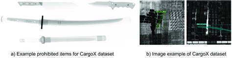 Prohibited Items And X Ray Security Images In The Cargox Dataset A Download Scientific