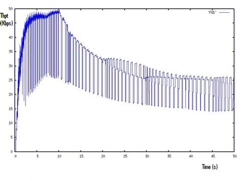 22 One Gateway Using Fair Queueing Algorithm Download Scientific