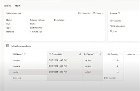 Microsoft Dataverse Explained In Details