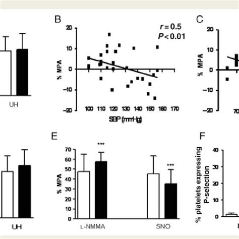 A Visualization Of Monocyte Platelet Aggregates By Immunofluorescence