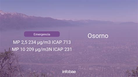 Calidad Del Aire En Osorno De Hoy 17 De Julio De 2021 Condición Del