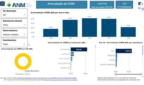 Mato Grosso Do Sul Amplia Valor Da Produção Mineral Que Atinge R 118