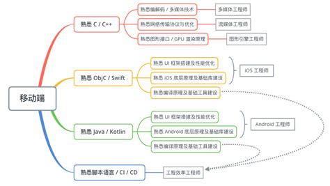 GitHub bilibili join us 大B站需要更多的小伙伴 つロ 乾杯