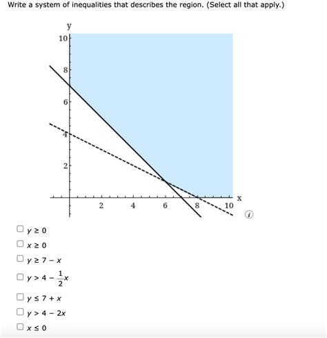 Solved Write A System Of Inequalities That Describes The Chegg