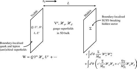 figure 23 from unfolding particle physics hierarchies with