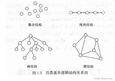 深圳大学数据结构知识考点归纳总结深圳大学数据结构机考 Csdn博客