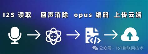 150元搞定国产开源 ai 机器人，乐鑫esp32 豆包、deepseek、openai 、通义千问 csdn博客