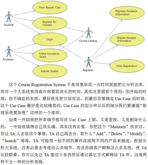 利用use Case为系统行为建模（2）usecase模型 Csdn博客