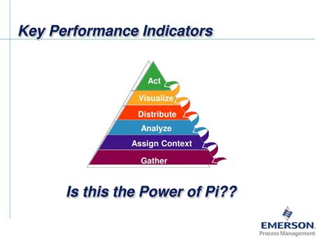PPT Process Performance Management PowerPoint Presentation Free Download ID