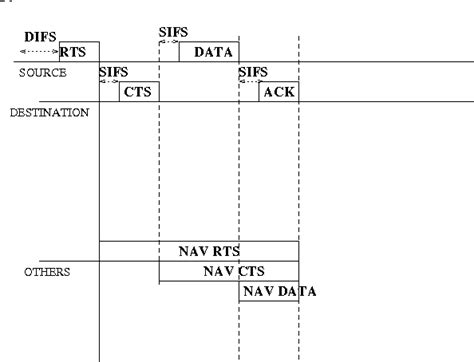 Figure 1 From Mac Layer Multicast In Wireless Multihop Networks