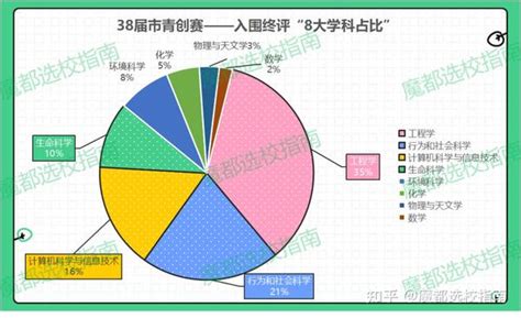十冠王诞生，第38届上海市青少年科技创新大赛终审圆满落幕 知乎
