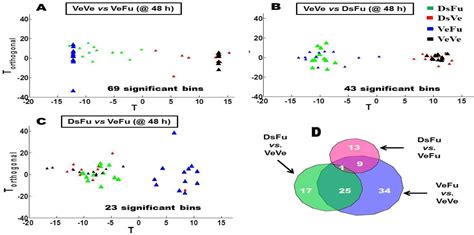 Figure 1 From Functional Metabolomics Enhances Assessment Of Tissue