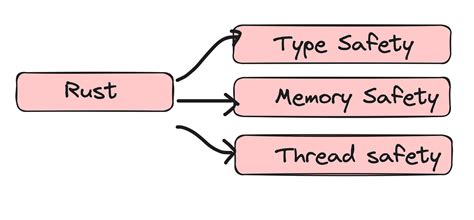 getting started with diskann diskann is a graph based indexing and… by techhara medium