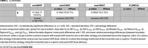Table 2 From Validation Of Fully Automated Vmat Plan Generation For