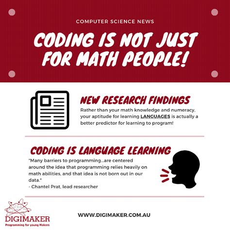coding news digimaker