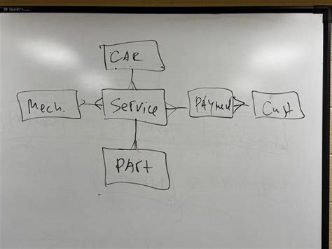 Solved The ERD Model Below Has A Many To Many Relationship Chegg Com