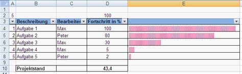 Fortschrittsbalken In Excel Stefans Weblog