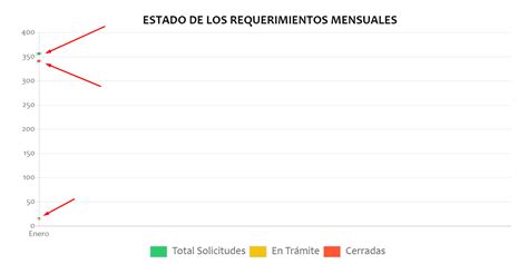 Javascript Como Aumentar El Fontsize En Grafico Line Chart Js Stack