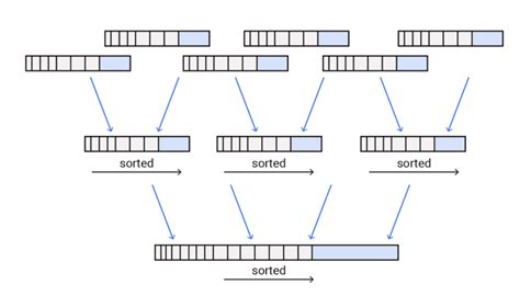 What Is A Log Structured Merge Tree Definition FAQs ScyllaDB