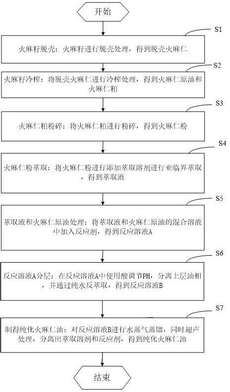 基于纯化提取火麻仁油以制备通便食品的工艺及其配方的制作方法