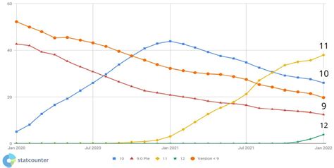 안드로이드 최신 버전 11 12 등 개발을 할 때 델파이 11 알렉산드리아를 사용하는 방법과 기본 지식들 [기술 기고