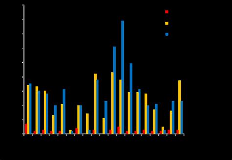 Genome Wide Copy Number Variation Was Detected In Resynthesized B