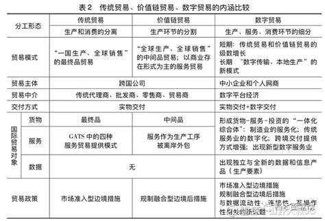 数字贸易商务部大力发展数字贸易 1事件刺激2月10日消息商务部新闻发言人高峰表示今年商务部将持续推进服务贸易改革开放创新重点做好