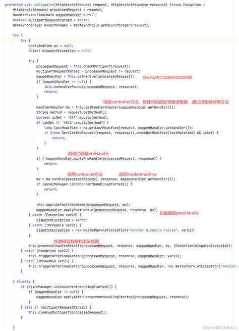 Springmvc的执行流程20springmvc的执行流程 Csdn博客