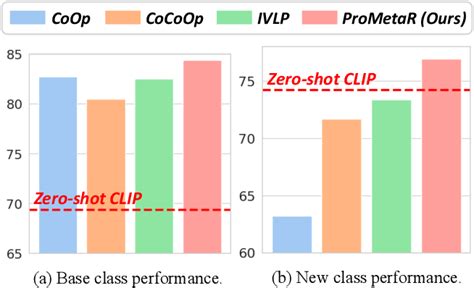 Figure 1 From Prompt Learning Via Meta Regularization Semantic Scholar