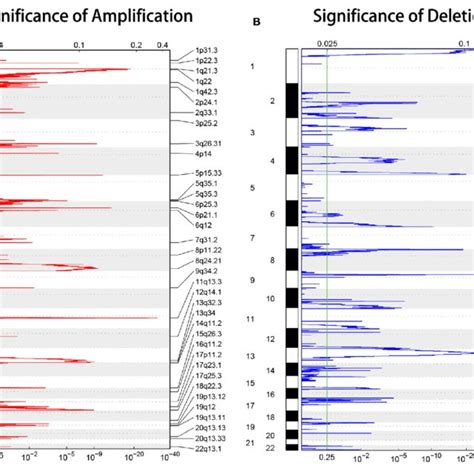 Unsupervised Clustering Analysis Of DNA Methylation A Heat Map And