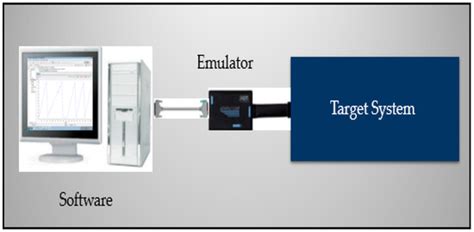 Applied Sciences Free Full Text A Novel Framework For Testing High Speed Serial Interfaces