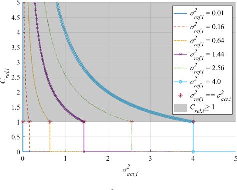 Figure 1 From A Quantitative Autonomy Quantification Framework For