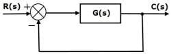 Steady State Errors Control Systems Electrical Engineering EE PDF