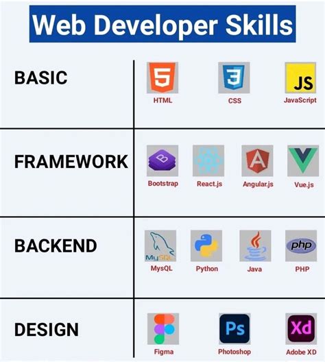 success development investment webdesign webdevelopment