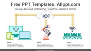IOT Powerpoint Templates And Google Slides Themes Slidego
