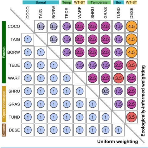 Figure 4 From Reﬁning Datadata And Datamodel Vegetation Comparisons
