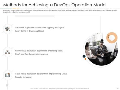 Devops In Hybrid Model It Powerpoint Presentation Slides Presentation