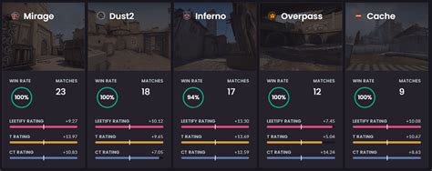 In What Universe Is This Not Sus To Anit Cheat R Csgo