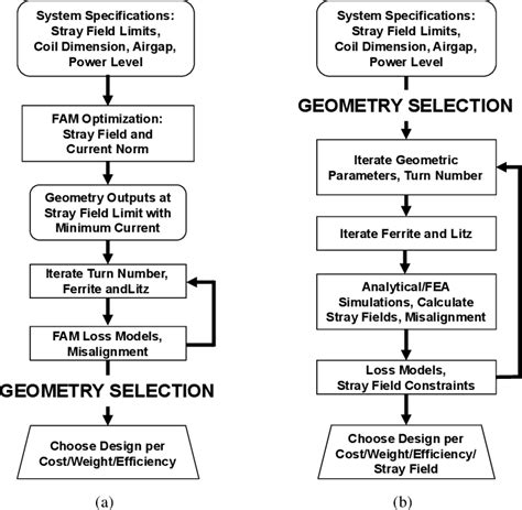 Figure 1 From Fourier Analysis And Loss Modeling For Inductive Wireless