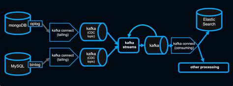 kafka와 mongodb kubernetes로 유연하고 확장 가능한 line 쇼핑 플랫폼 구축하기