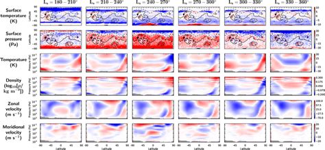 Differences Between Reanalysis Means And Mars Climate Database MCD