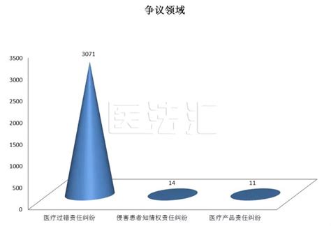 2020年全国医疗损害责任纠纷案件大数据报告澎湃号·湃客澎湃新闻 The Paper