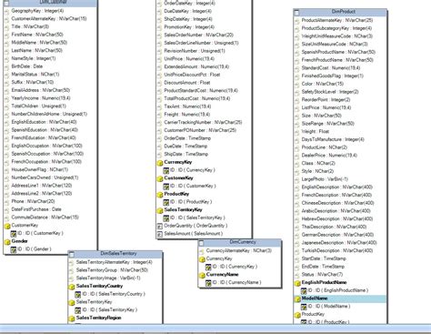 Create Project In Microstrategy Part II Experts Exchange